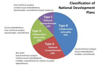 National Planning | Five things we’ve learnt about National Development ...