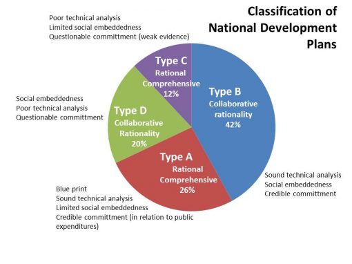 National Planning | Five things we’ve learnt about National Development ...
